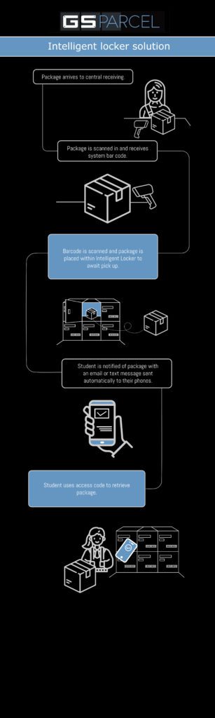 Smart Locker System Timing