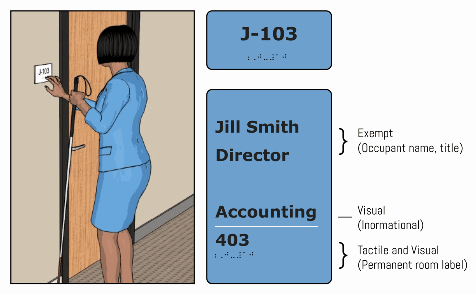 What to Know About ADA Signage Guidelines in 2025